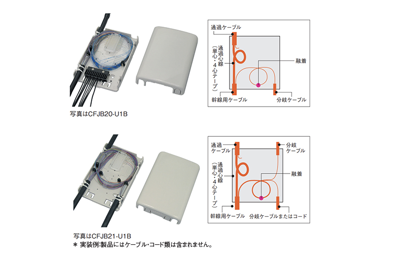 CFJB20-U1B／CFJB21-U1B | 住友電工